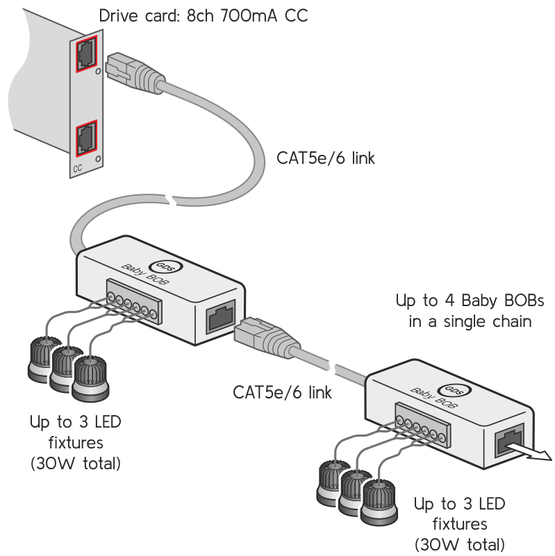 BOB – Baby BOB – GDS